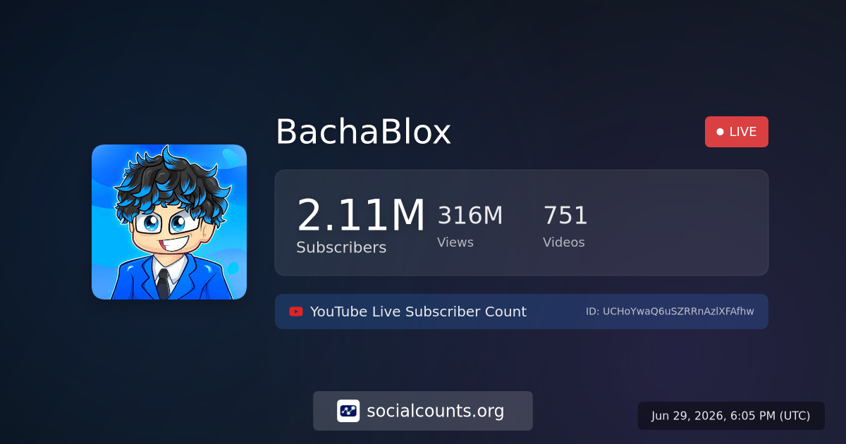 BachaBlox - YouTube Live Subscriber Count - SocialCounts.org