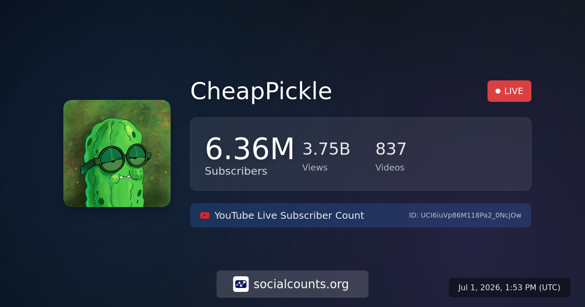 CheapPickle - YouTube Live Subscriber Count - SocialCounts.org