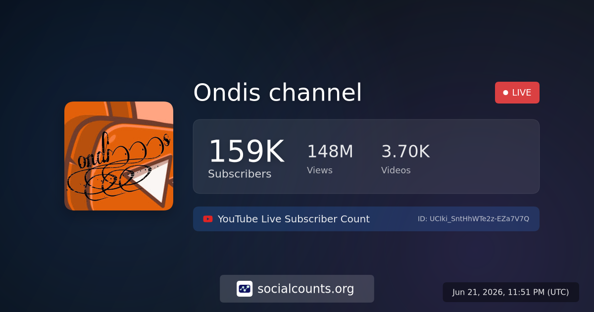 Ondis channel - YouTube Live Subscriber Count - SocialCounts.org