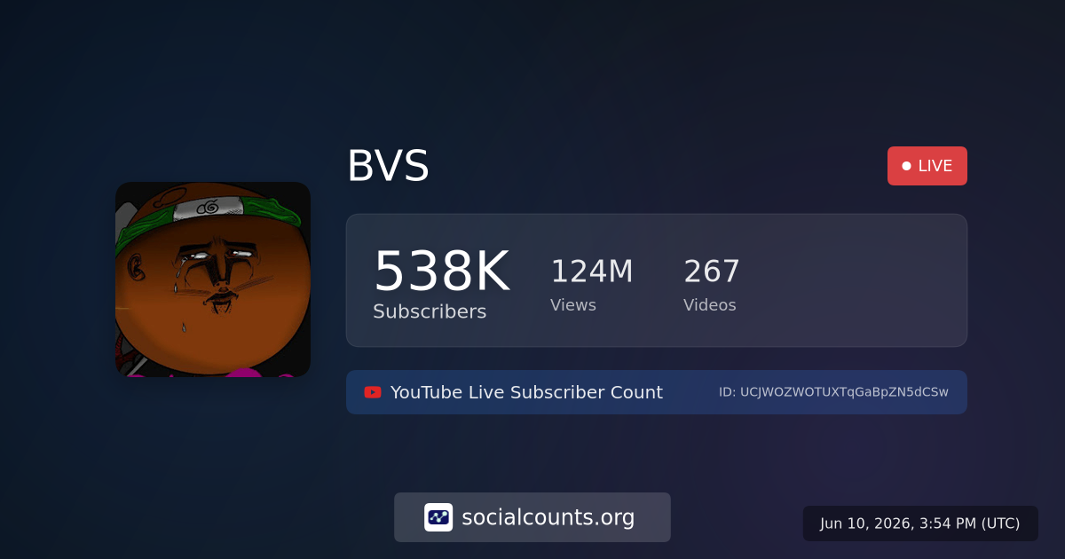 BVS - YouTube Live Subscriber Count - SocialCounts.org