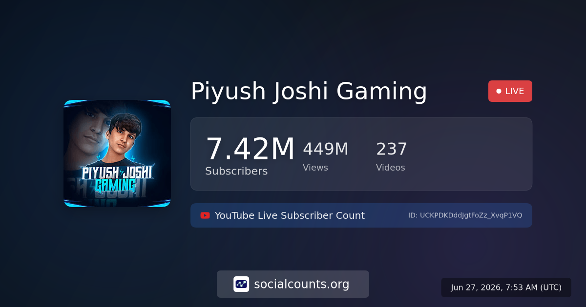 Piyush Joshi Gaming - YouTube Live Subscriber Count - SocialCounts.org