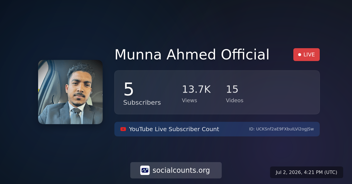 Munna Ahmed Official - YouTube Live Subscriber Count - SocialCounts.org