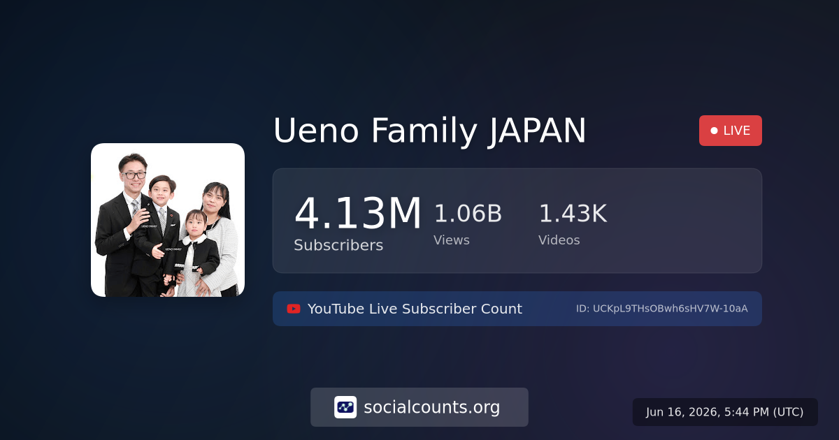 Ueno Family JAPAN - YouTube Live Subscriber Count - SocialCounts.org