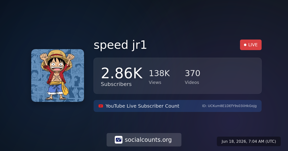 speed jr1 - YouTube Live Subscriber Count - SocialCounts.org