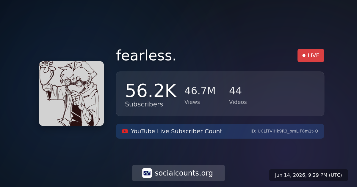 fearless. - YouTube Live Subscriber Count - SocialCounts.org