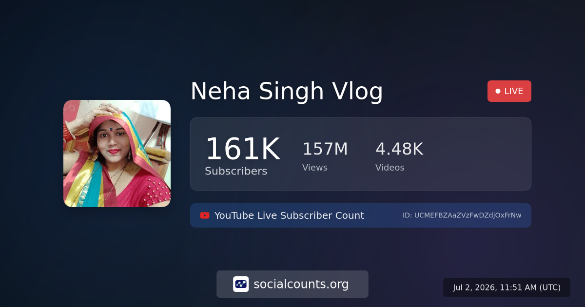 Neha Singh Vlog - YouTube Live Subscriber Count - SocialCounts.org