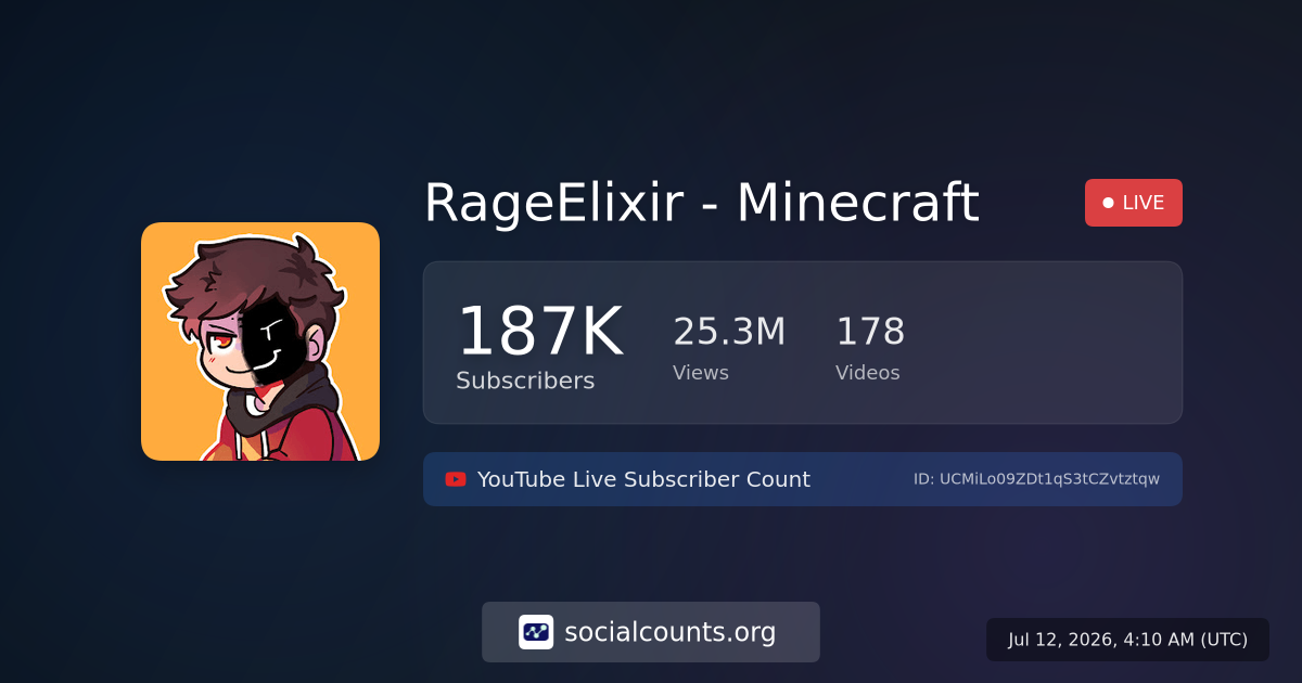 RageElixir - Minecraft - YouTube Live Subscriber Count - SocialCounts.org