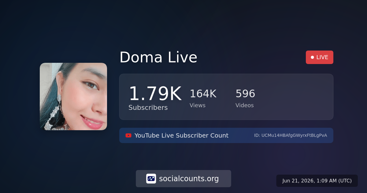 Doma Live - YouTube Live Subscriber Count - SocialCounts.org