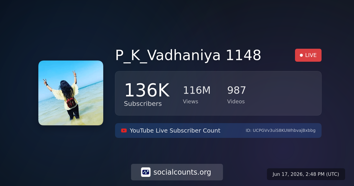 P_K_Vadhaniya 1148 - YouTube Live Subscriber Count - SocialCounts.org