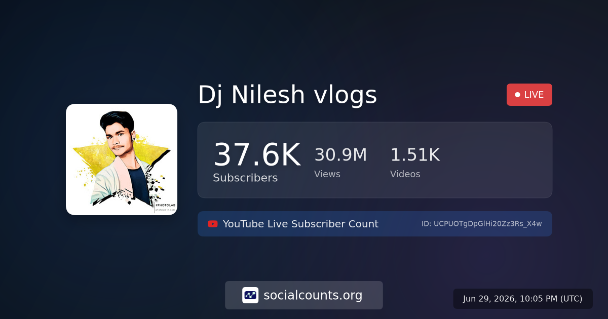 Dj Nilesh vlogs - YouTube Live Subscriber Count - SocialCounts.org