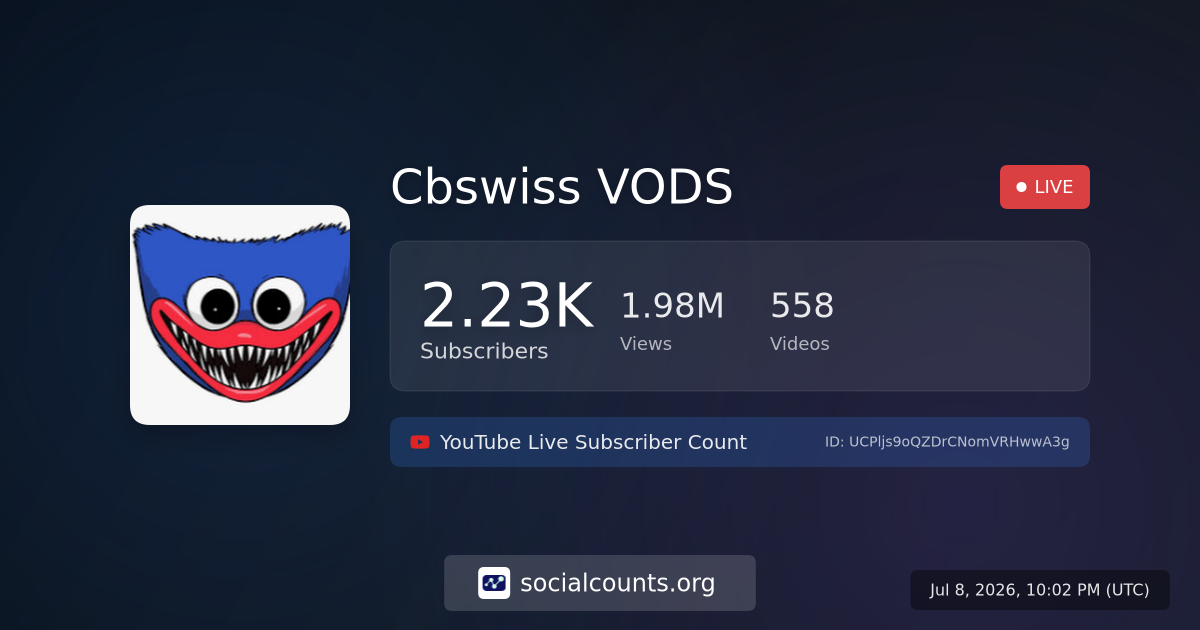 Cbswiss VODS - YouTube Live Subscriber Count - SocialCounts.org
