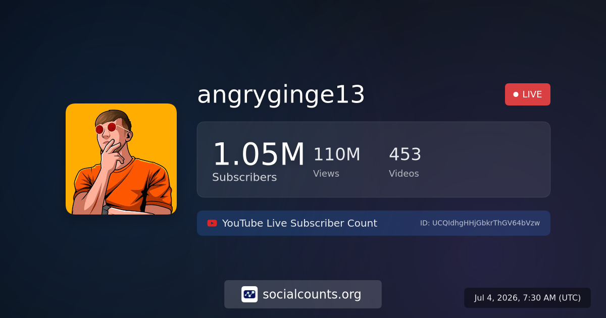 angryginge13 - YouTube Live Subscriber Count - SocialCounts.org