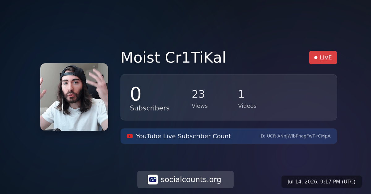 Moist Cr1TiKal - YouTube Live Subscriber Count - SocialCounts.org