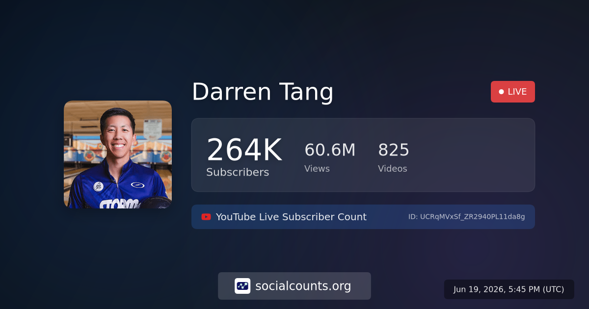Darren Tang - YouTube Live Subscriber Count - SocialCounts.org