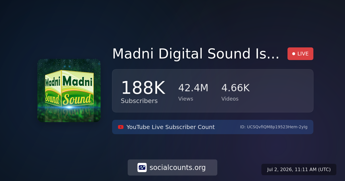 Madni Digital Sound Islamabad - YouTube Live Subscriber Count ...