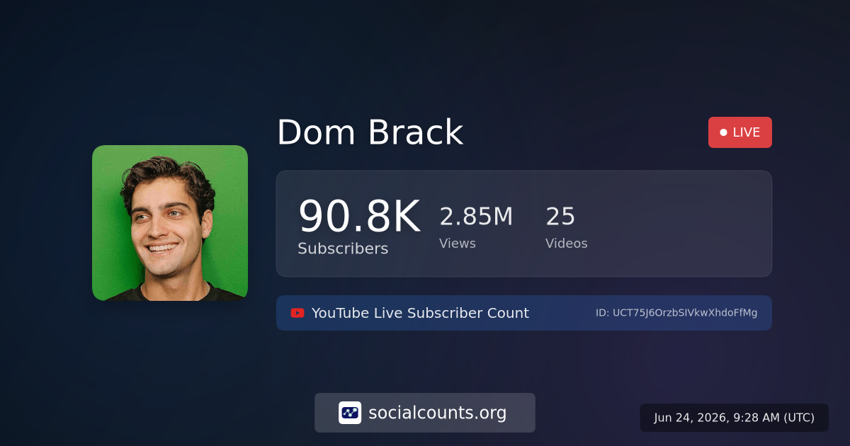 Dom Brack - YouTube Live Subscriber Count - SocialCounts.org