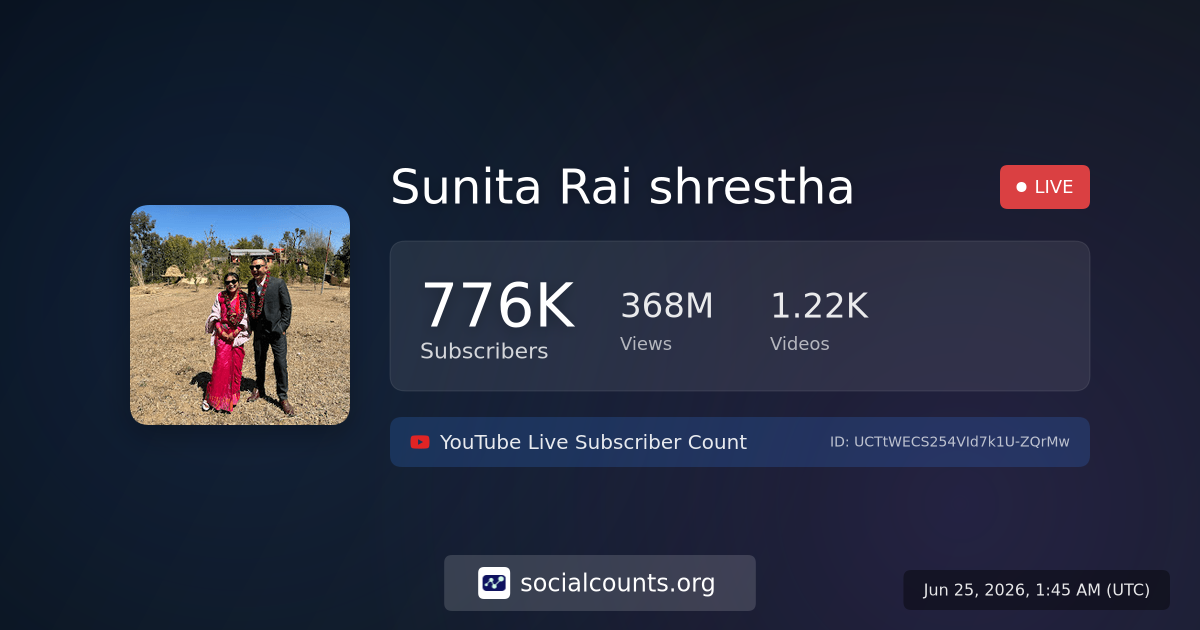 Sunita Rai shrestha - YouTube Live Subscriber Count - SocialCounts.org