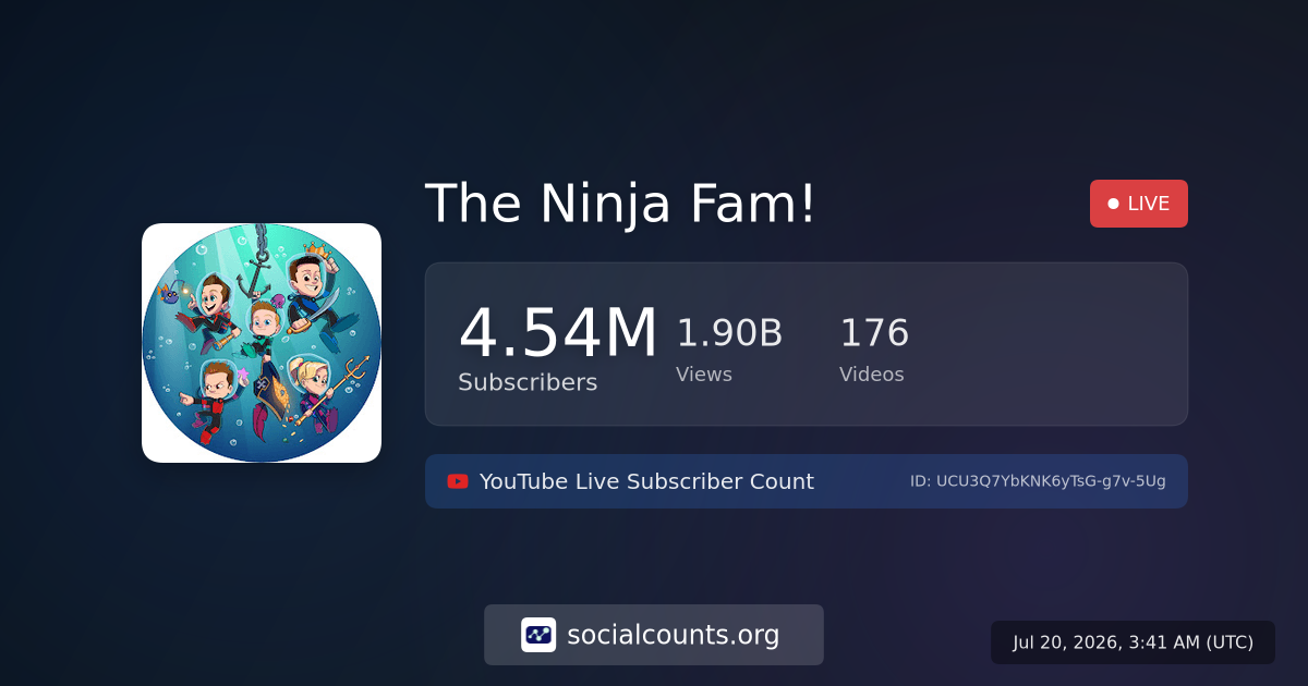 The Ninja Fam! - YouTube Live Subscriber Count - SocialCounts.org