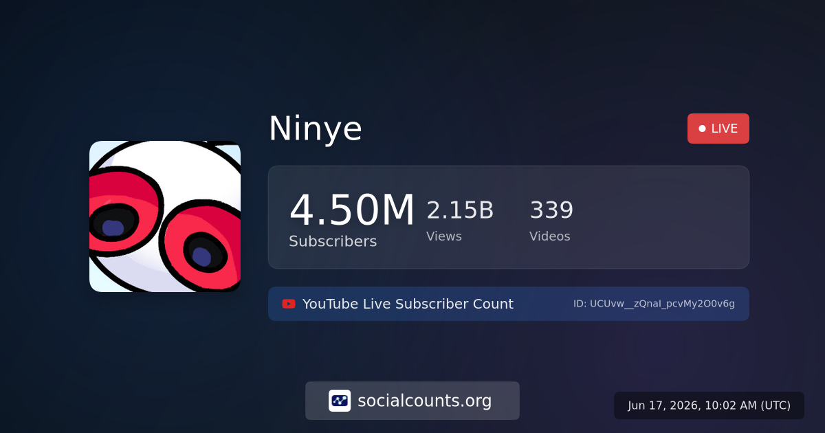 Ninye - YouTube Live Subscriber Count - SocialCounts.org