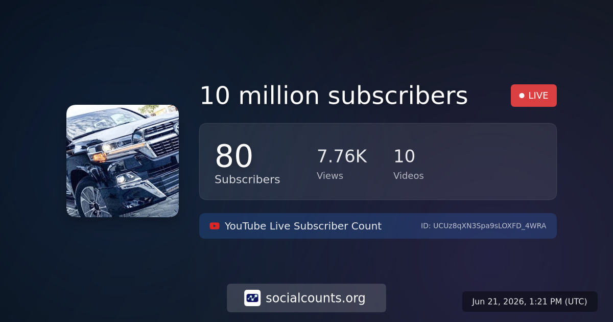 10 million subscribers - YouTube Live Subscriber Count - SocialCounts.org