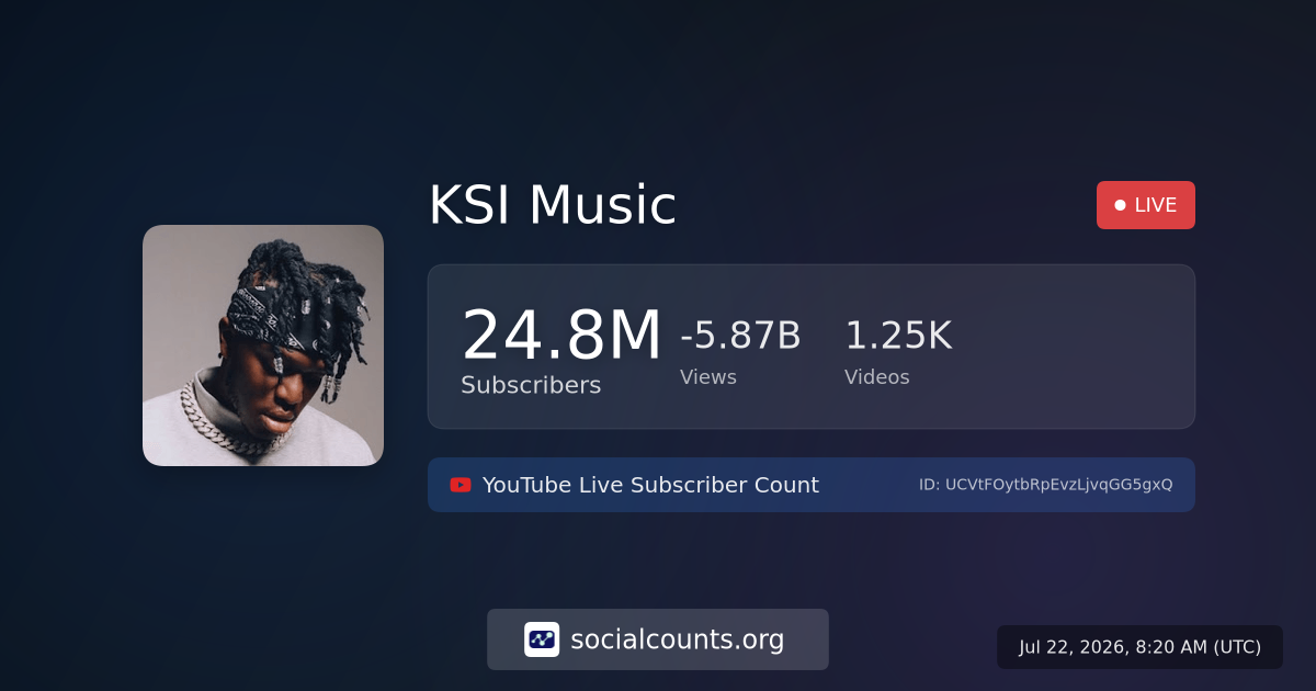 KSI Music - YouTube Live Subscriber Count - SocialCounts.org