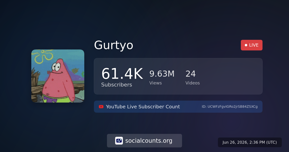 Gurtyo - YouTube Live Subscriber Count - SocialCounts.org