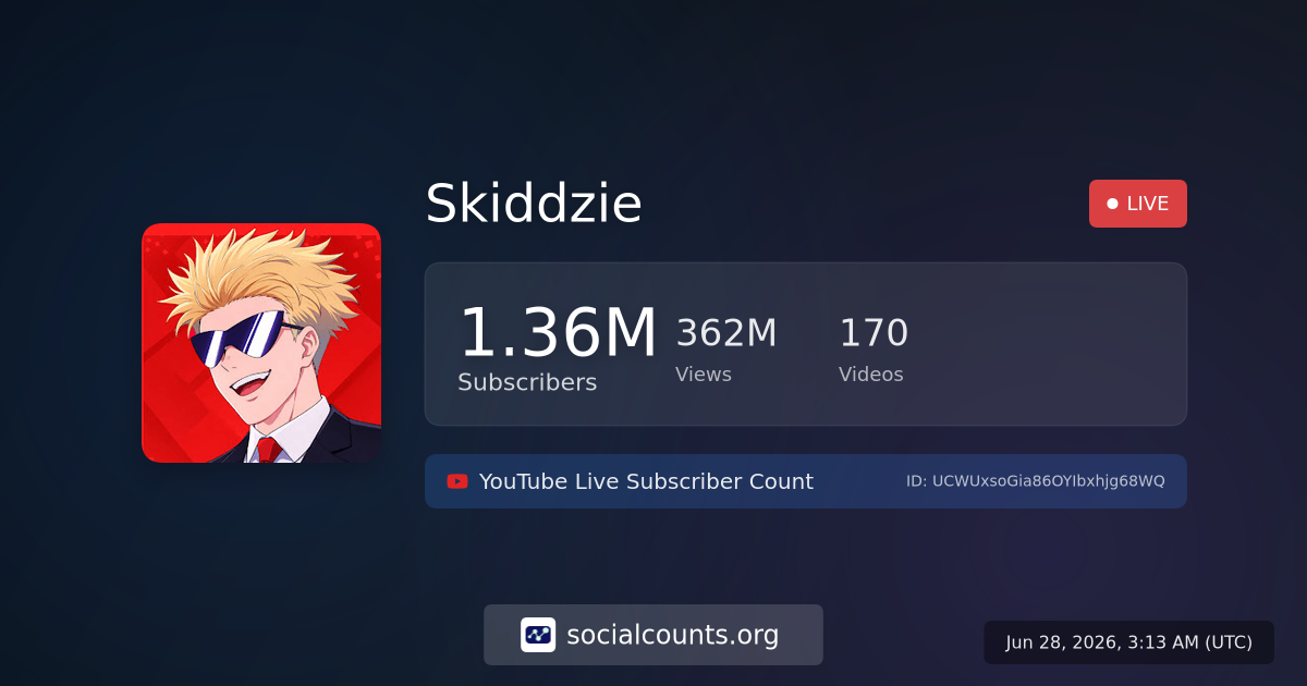Skiddzie - YouTube Live Subscriber Count - SocialCounts.org