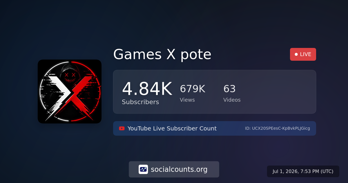 Games X pote - YouTube Live Subscriber Count - SocialCounts.org
