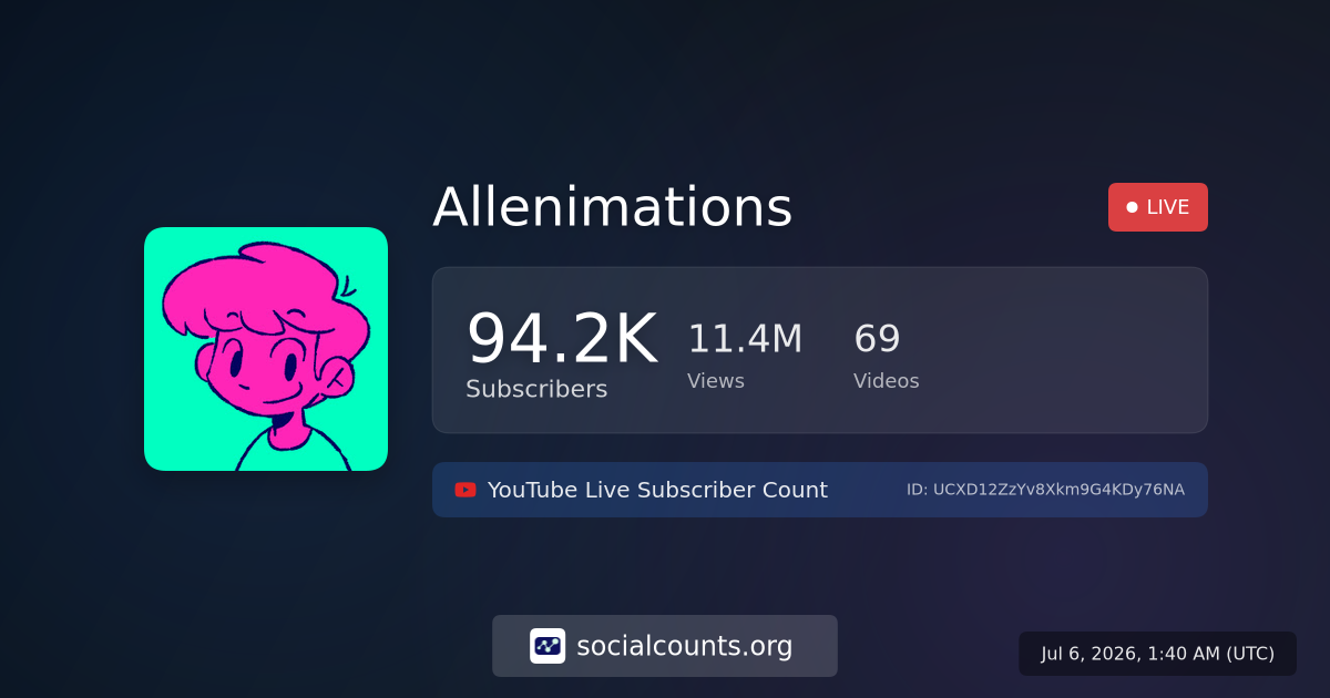 Allenimations - YouTube Live Subscriber Count - SocialCounts.org