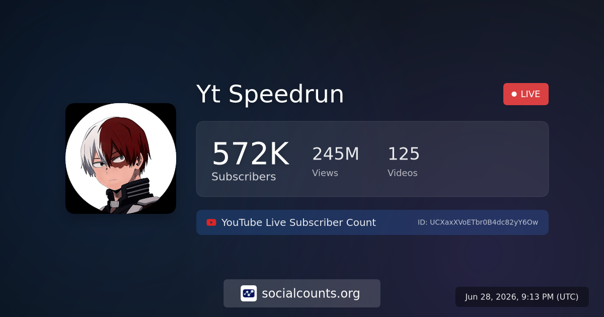Yt Speedrun - YouTube Live Subscriber Count - SocialCounts.org