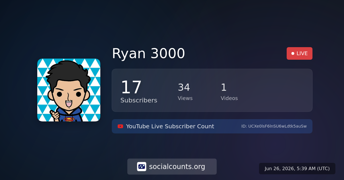 Ryan 3000 - YouTube Live Subscriber Count - SocialCounts.org
