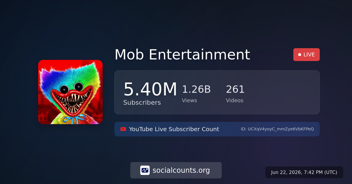 Mob Entertainment - YouTube Live Subscriber Count - SocialCounts.org
