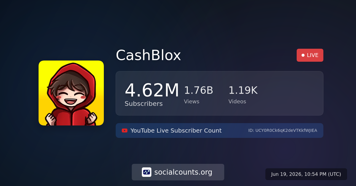 CashBlox - YouTube Live Subscriber Count - SocialCounts.org