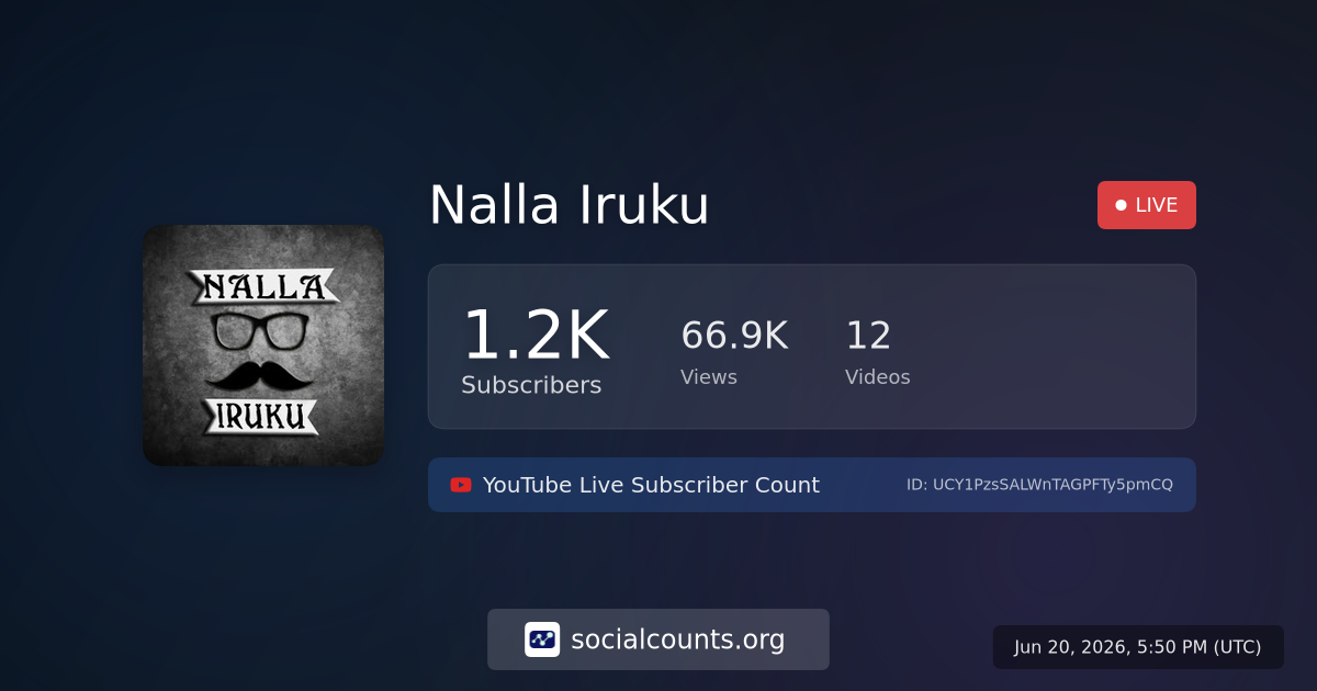 Nalla Iruku - YouTube Live Subscriber Count - SocialCounts.org