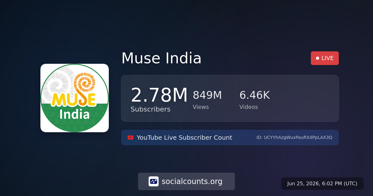 Muse India - YouTube Live Subscriber Count - SocialCounts.org