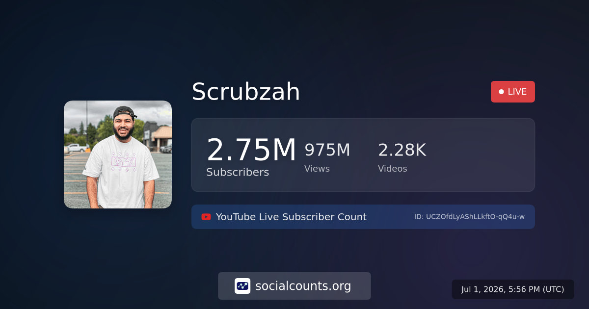 Scrubzah - YouTube Live Subscriber Count - SocialCounts.org