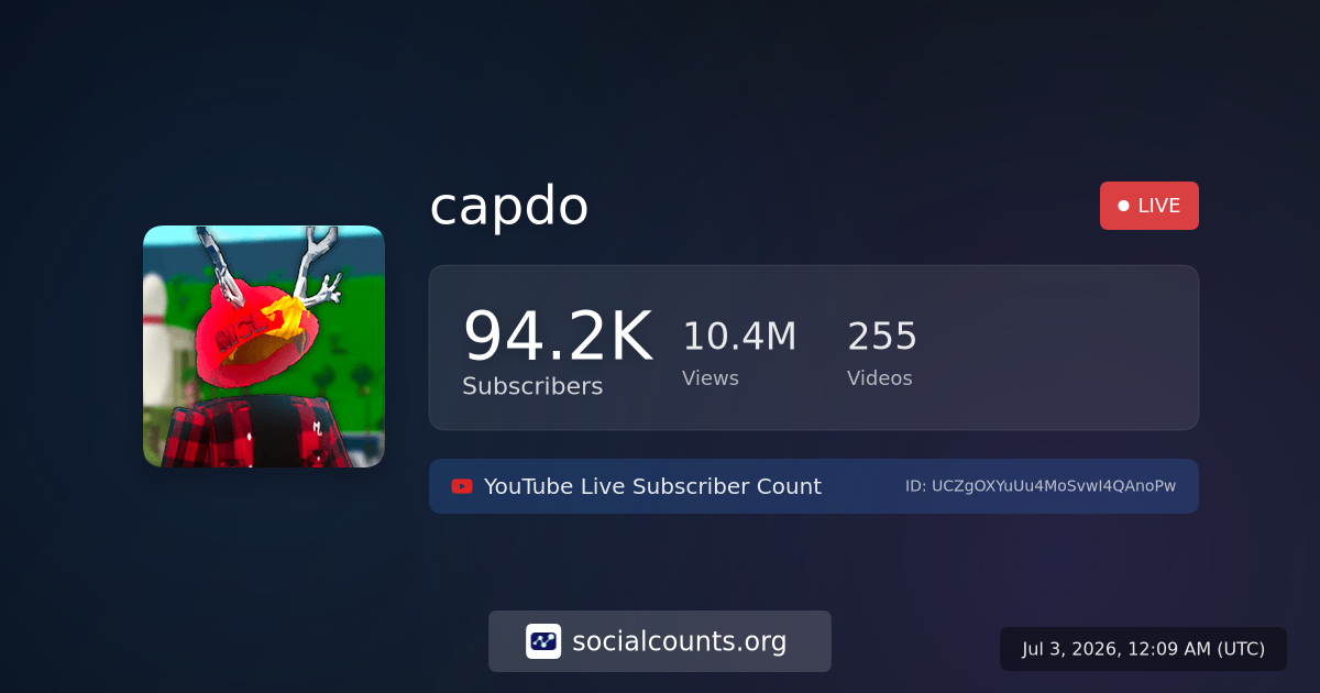 capdo - YouTube Live Subscriber Count - SocialCounts.org