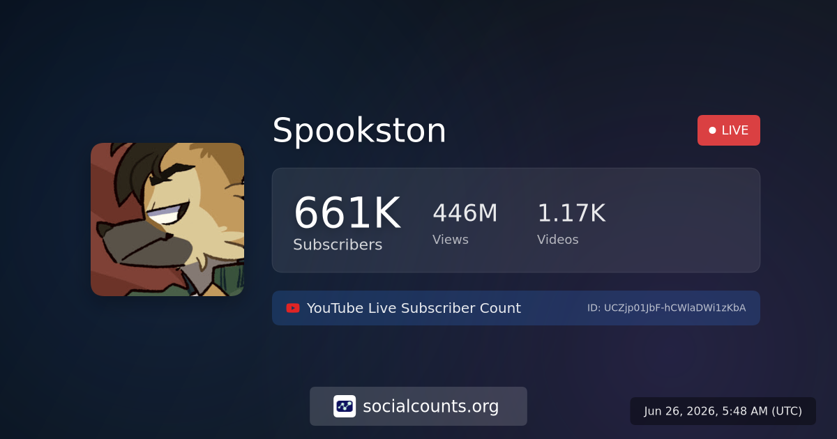 Spookston - YouTube Live Subscriber Count - SocialCounts.org