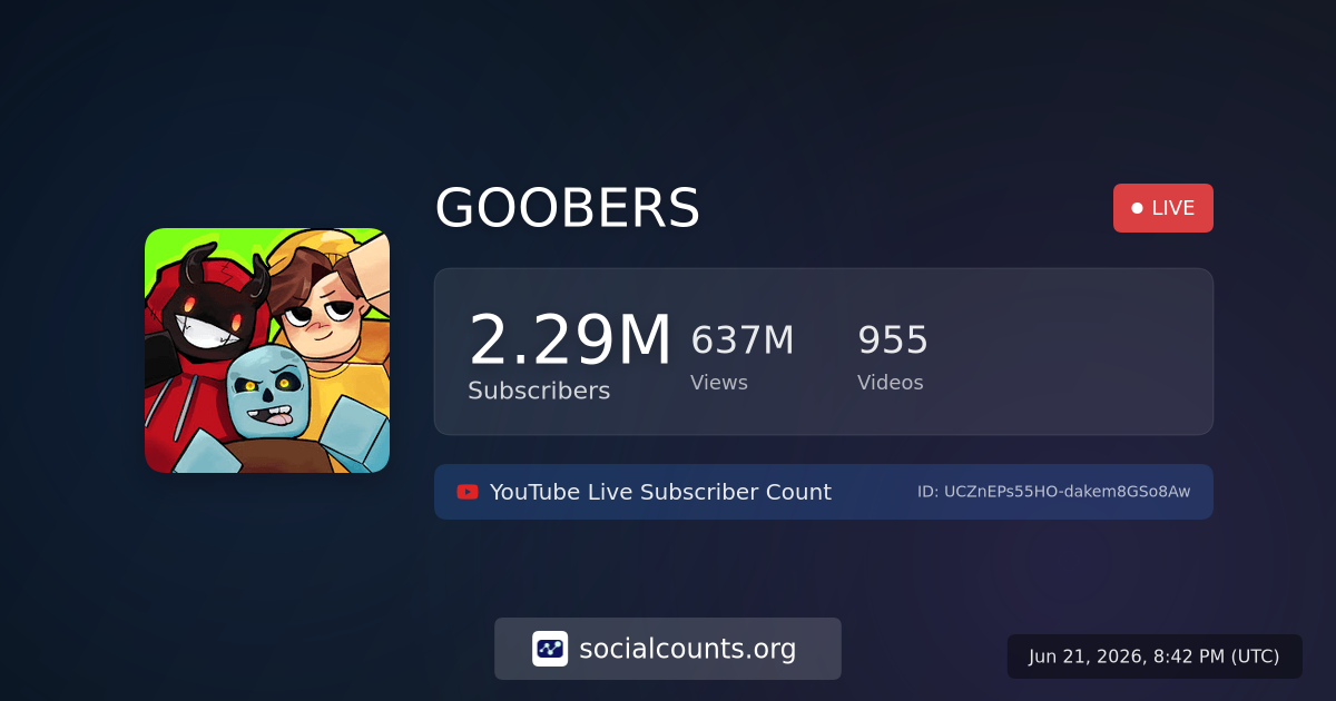 GOOBERS - YouTube Live Subscriber Count - SocialCounts.org