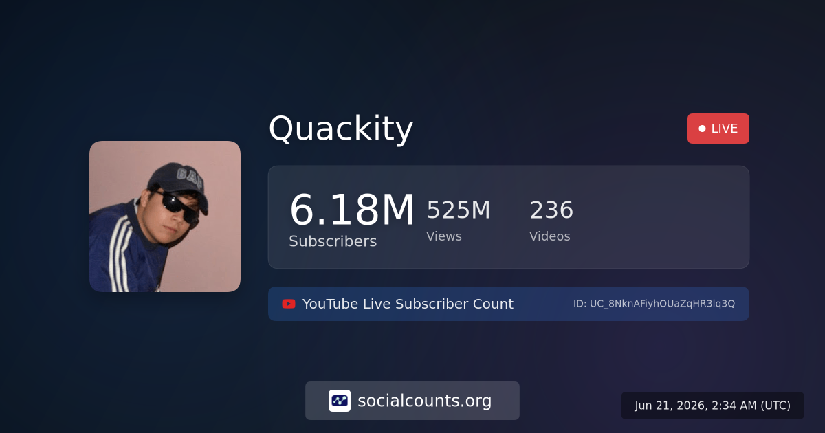 Quackity - YouTube Live Subscriber Count - SocialCounts.org