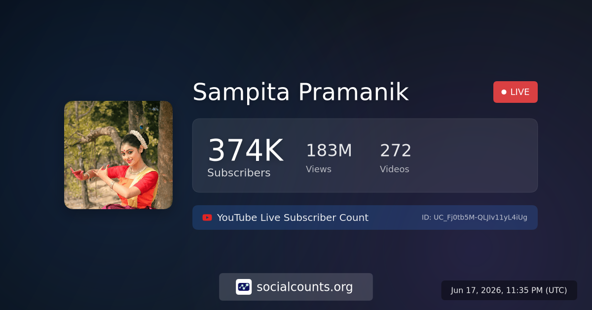 Sampita Pramanik - YouTube Live Subscriber Count - SocialCounts.org
