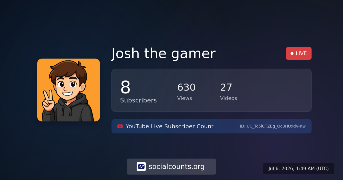 Josh Potvin - YouTube Live Subscriber Count - SocialCounts.org