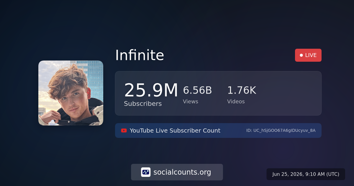 Infinite - YouTube Live Subscriber Count - SocialCounts.org