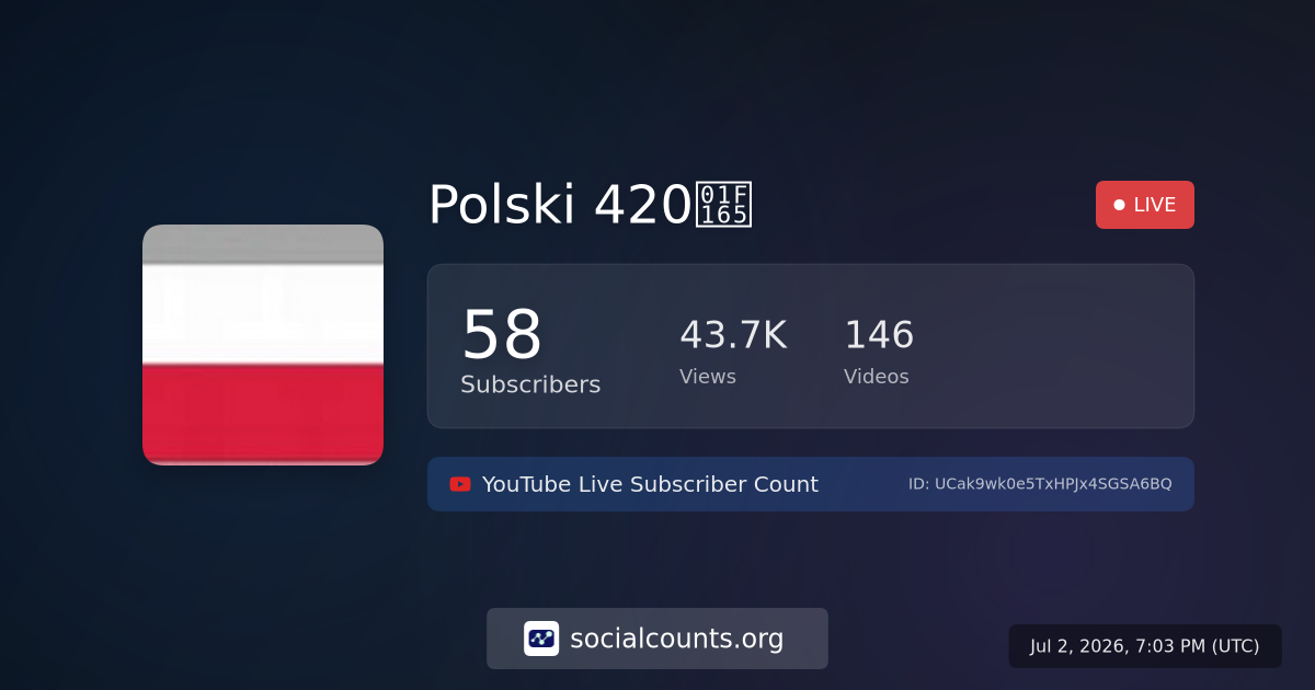 Polski 420🅥 - YouTube Live Subscriber Count - SocialCounts.org