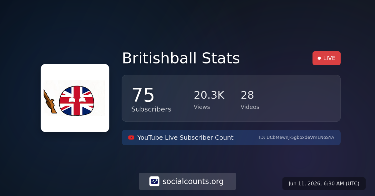 Britishball Stats - YouTube Live Subscriber Count - SocialCounts.org