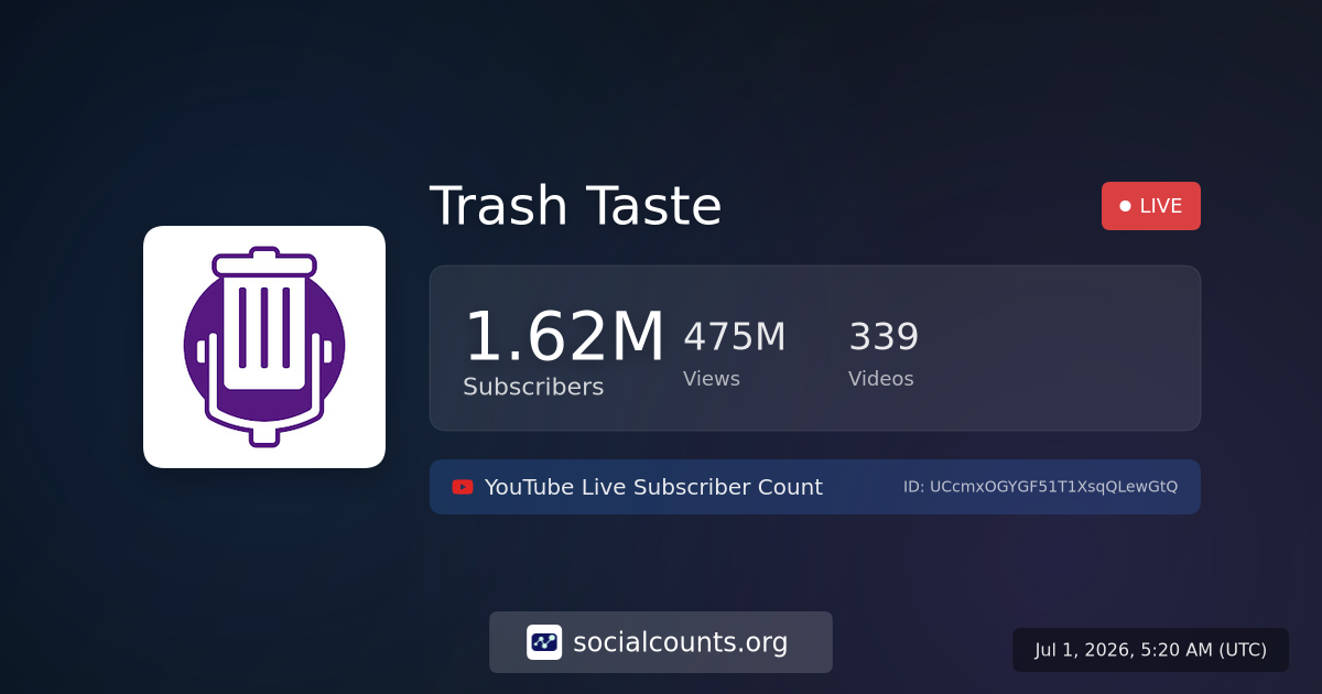 Trash Taste - YouTube Live Subscriber Count - SocialCounts.org