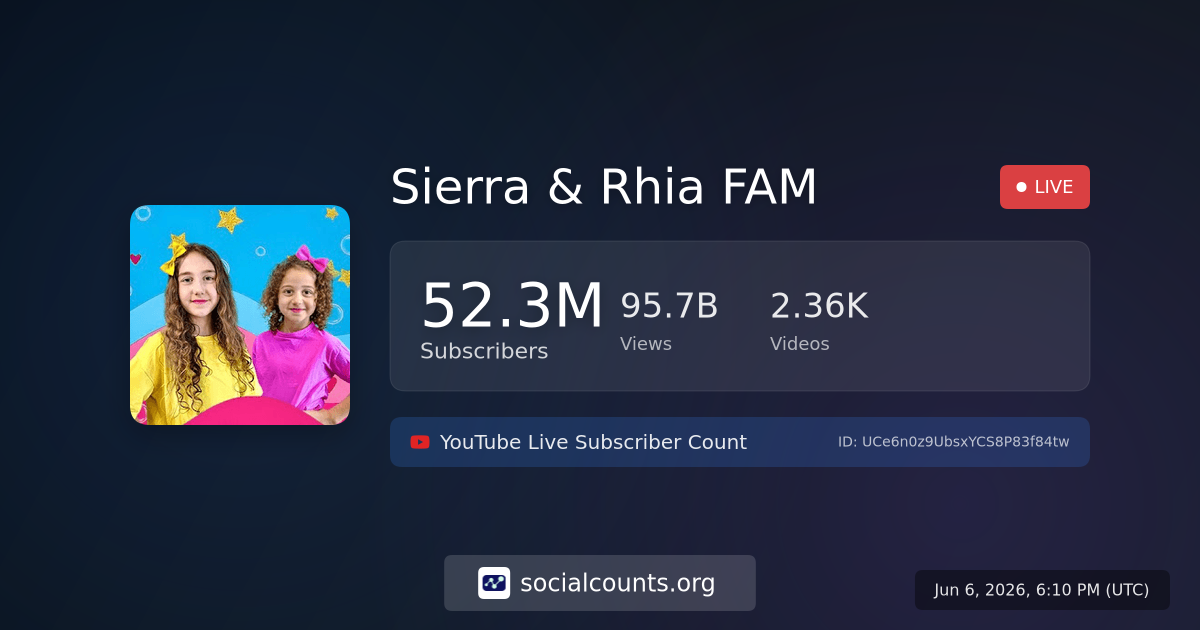 Sierra & Rhia FAM - YouTube Live Subscriber Count - SocialCounts.org
