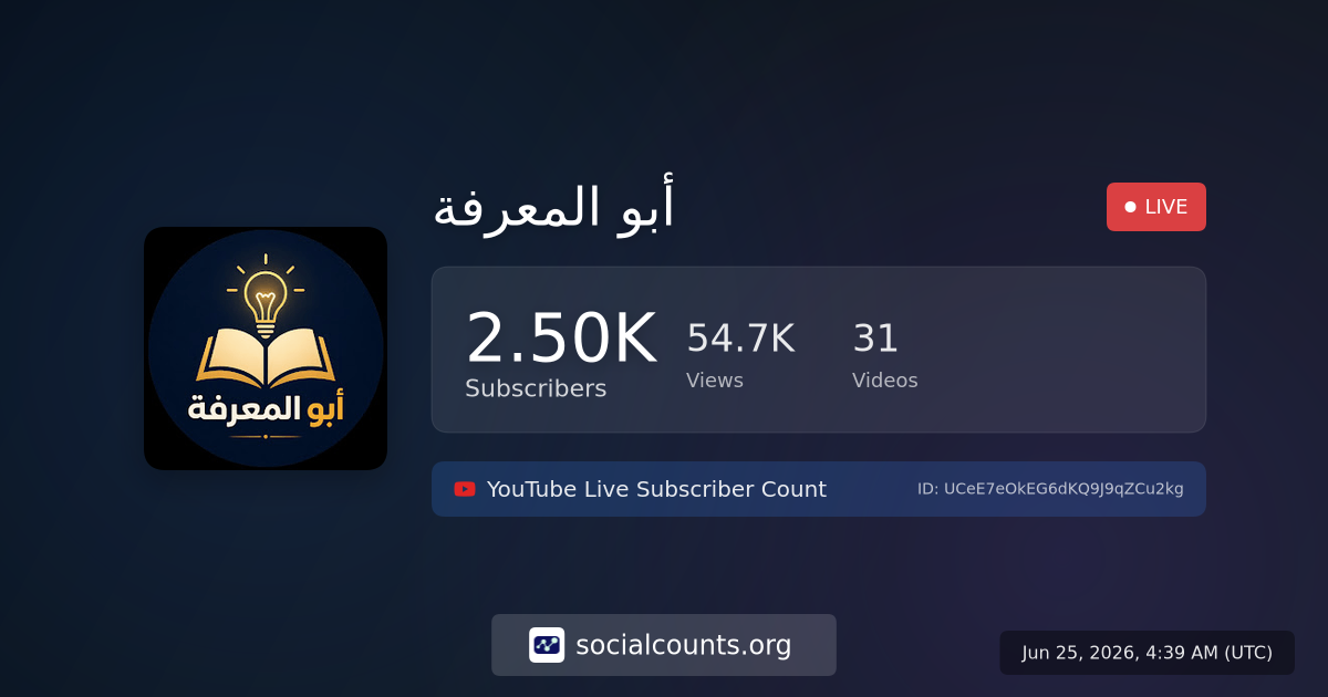 Nutshell Animations - YouTube Live Subscriber Count - SocialCounts.org
