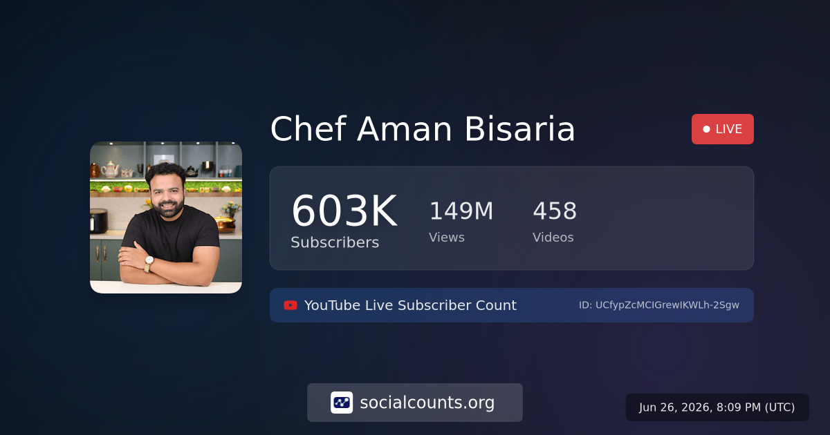 Chef Aman Bisaria - YouTube Live Subscriber Count - SocialCounts.org