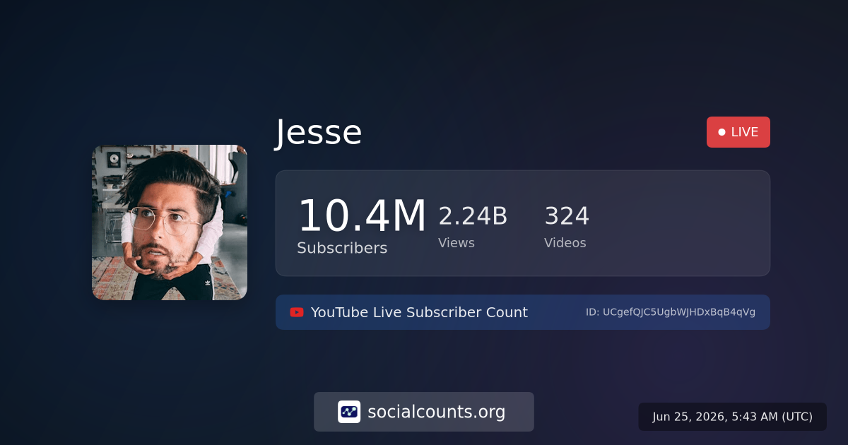 Jesse - YouTube Live Subscriber Count - SocialCounts.org